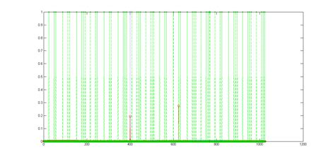 C Fft Algorithm In Matlab Stack Overflow