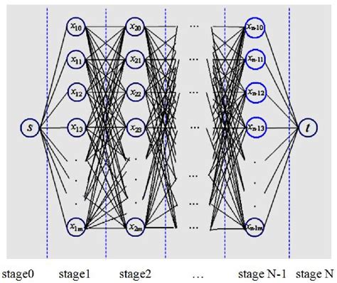 Figure 1 From Genetic Algorithm Based On K Means Clustering Technique For Multi Objective