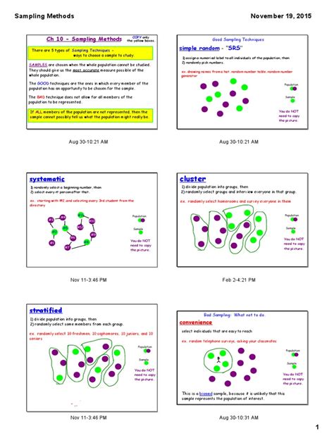 Sampling Methods Sampling Statistics Probability And Statistics