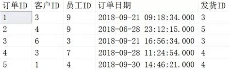 SQL中MERGE的用法 阿里云开发者社区