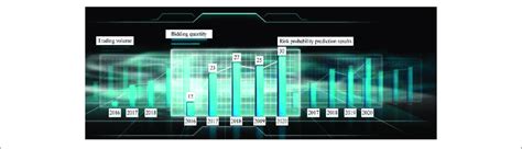Control Result Visualisation Interface Download Scientific Diagram