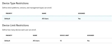 Intune Windows Device Enrollment Restrictions Cloud First