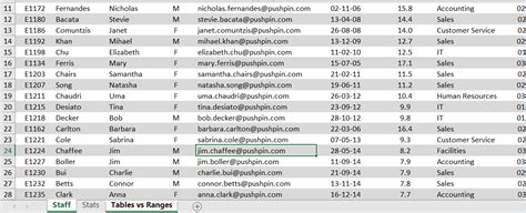 Hiding Gridlines In Excel With 3 Shortcuts