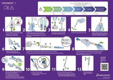 Cerament® G Care Tech Solutions