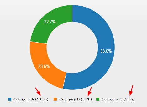 D Js Donut Chart Example A Visual Reference Of Charts Chart Master