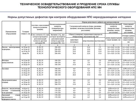 Техническое освидетельствование и продление срока службы
