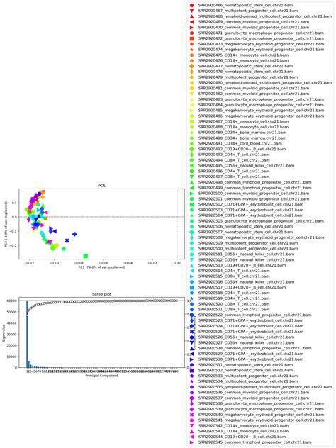 Deeptools Tutorial — Hemtools Latest Documentation