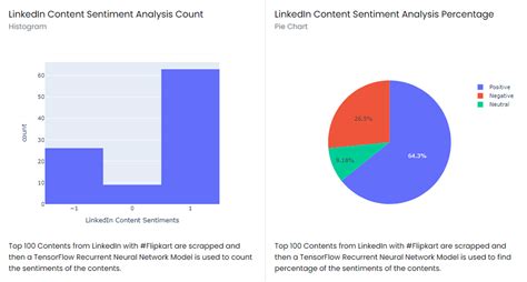 Github Bhaswatiroy Flipanalyse Flipanalyse Can Be Used To Get A Detailed Overall Sentiment