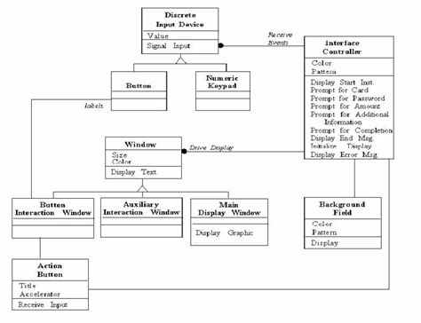 Structure Of User Interface Components Download Scientific Diagram