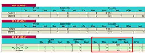 Load Balancer Counters Are Reset To 0 If There Are Load Balancer