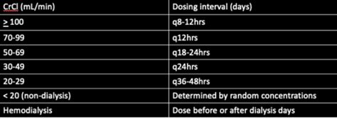 Vancomycin Overview And Kinetics Flashcards Quizlet
