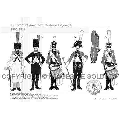 The 15th Light Infantry Regiment 2 1806 1812