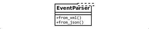 python solid 原则 无涯教程网