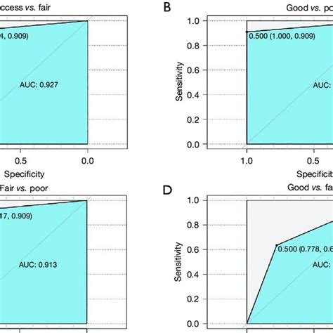 Roc Curve Analysis For The Performance Of The Predictive Model A Roc Download Scientific Roc Curve Analysis For The Performance Of The Predictive Model A Roc Download Scientific