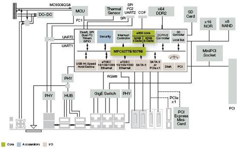 MPC Freescale PowerQUICC II Pro MPC X Development Platform Micetek