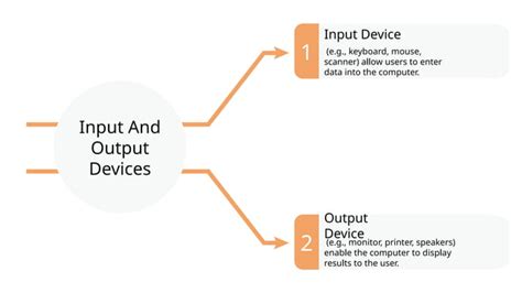 Information Technology Unit 1 Newpptx