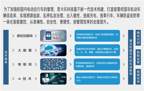 智慧校园电动自行车智能管控方案 思卡乐科技