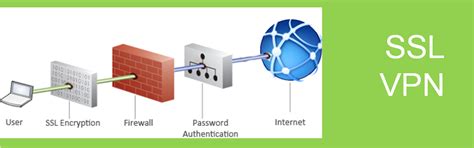 Ssl Vpn