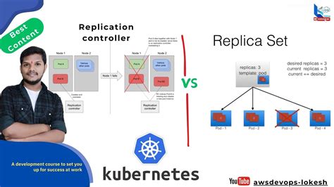 8 Kubernetes Replicationcontroller Vs Replicaset Explained With