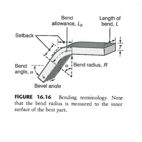 Mastering Sheet Metal Bend Radius The Ultimate Guide For Precision