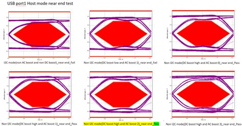 TUSB TUSB Doesn T Seem To Work When Running Device Compliance Test Interface Forum