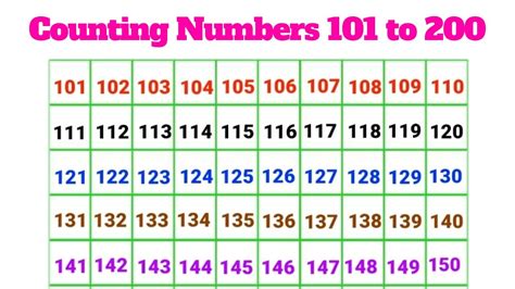 Counting Numbers 101 To 200 Numbers 101 To 200 Youtube