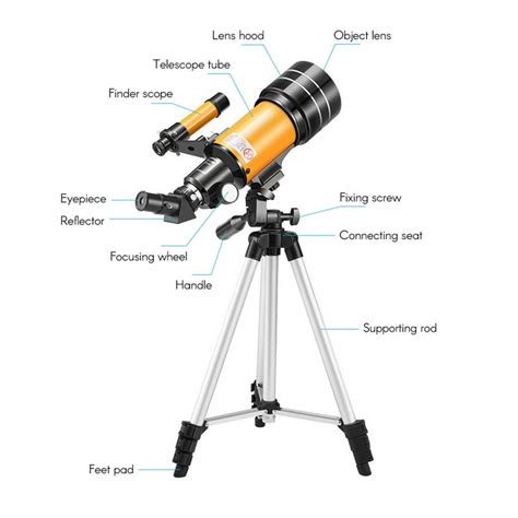Parts Of Optical Telescope