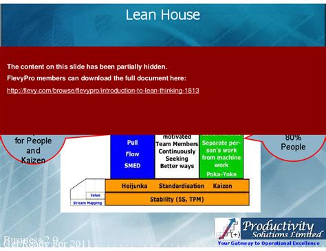 Ppt Introduction To Lean Thinking 15 Slide Ppt Powerpoint