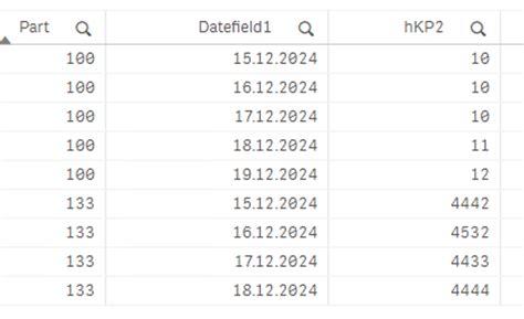 Solved Add Missing Data With Values From The Previous D Qlik