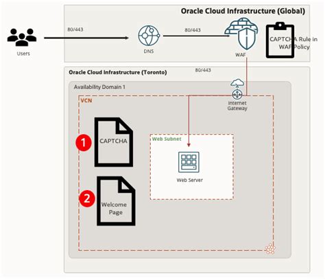 Configure Captcha In Oracle Cloud Web Application Firewall By Harjul