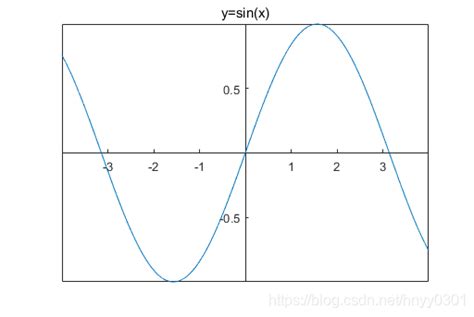 附录二 基本初等函数图形及几种常用曲线 函数曲线 Csdn博客