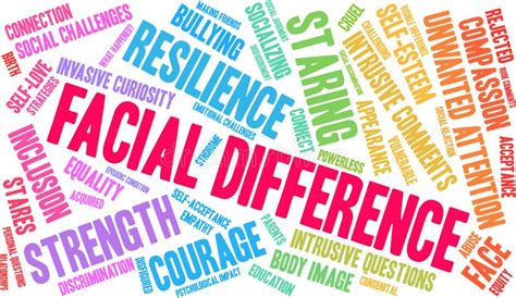 Facial Difference Word Cloud Stock Vector Illustration Of Comments