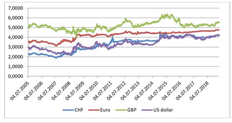 Forecast Graph And Evaluation Statistics May November 2019 Frame Download Scientific Diagram