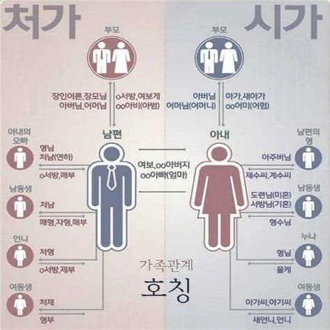 가족촌수 및 호칭 인스티즈 Instiz 이슈 카테고리