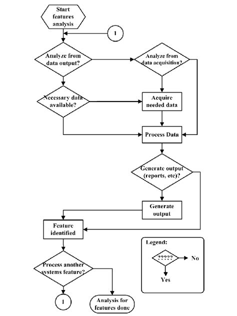 System Features Analysis Flowchart Download Scientific Diagram