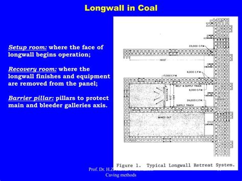 caving underground mining methods longwall sublevel caving and block