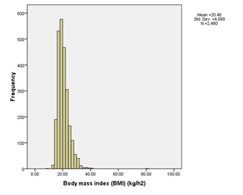 Final Exam Stats Flashcards Quizlet