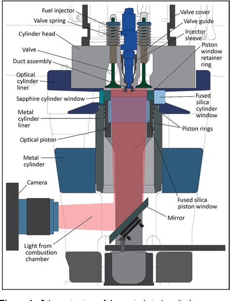 Figure 1 From A Computational Investigation Of Engine Heat Transfer With Ducted Fuel Injection