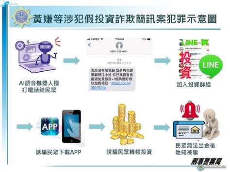 Ai語音機器人篩選目標 假冒金控或投顧公司濫發簡訊詐騙 Beanfun
