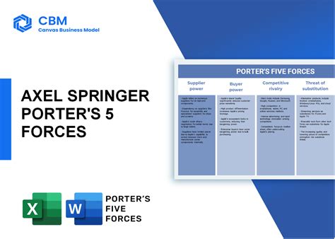 Axel Springer Porters Five Forces Canvas Swot Pestel And Bcg Matrix Editable Templates For