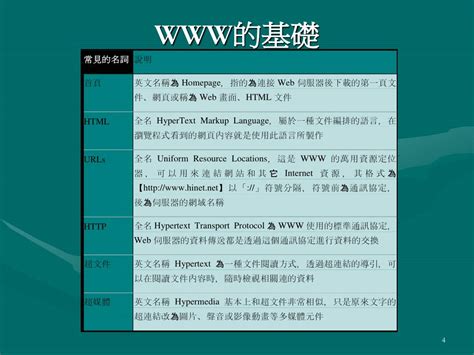 Ppt Ch01 網際網路、 Html 、 Script 、 Aspnet 簡介 Powerpoint Presentation