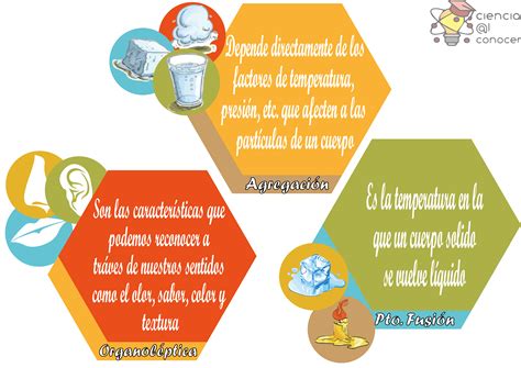Propiedades Específicas De La Materia