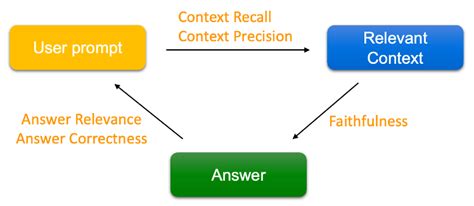 Text To Sql How Amazon Bedrock Agents And Amazon Datazone Enable Non