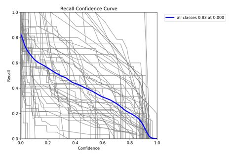 【计算机视觉】yolov8的测试以及训练过程(含源代码)yolov8训练 Csdn博客 【计算机视觉】yolov8的测试以及训练过程(含源代码)yolov8训练 Csdn博客