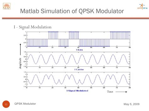 Hardware Implementation Of Qpsk Modulator For Satellite Communications