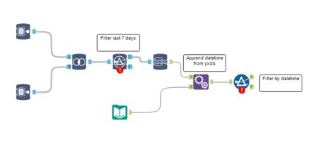 how to filter indb database by datetime coming fro alteryx community
