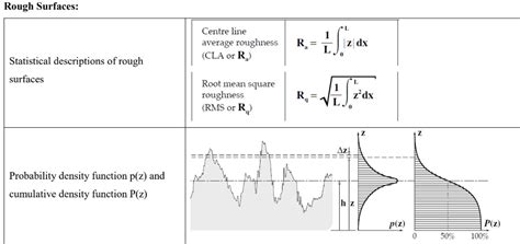 Solved This Is A Part Of Equation Sheet For An Exam Please