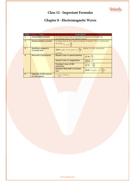 Learn Important Formulas Of Cbse Class 12 Physics Of Chapter Electromagnetic Waves Pdf