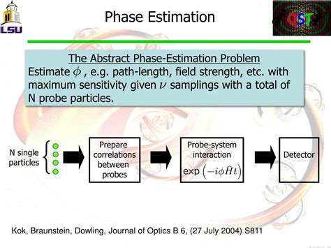 Ppt Quantum Interferometric Sensors Powerpoint Presentation Free Download Id3325305