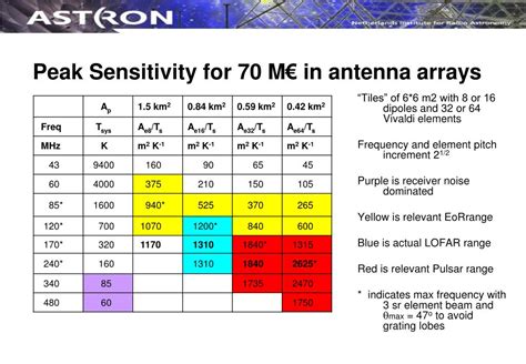 ppt exploring sparse vs dense array configurations insights for ska low arrays powerpoint